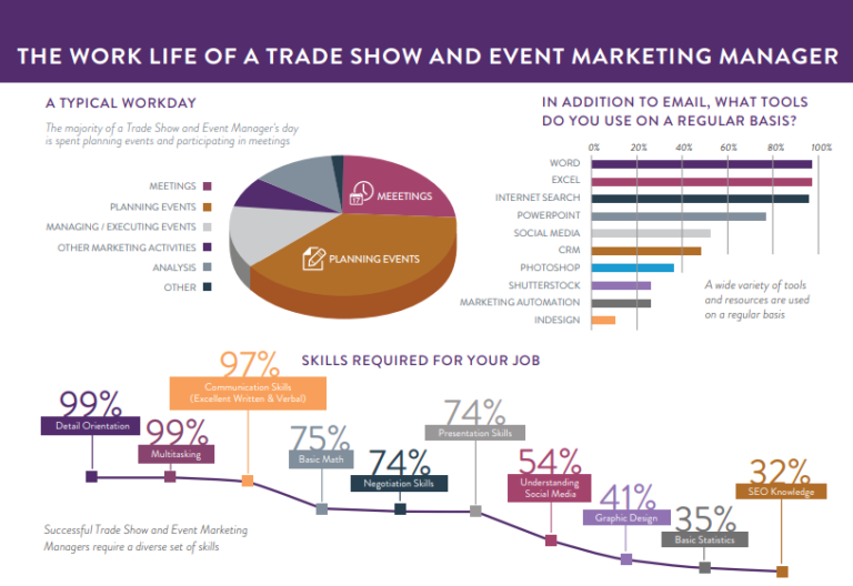 Trade Show & Event Marketing Manager Work Life - Exhibit Concepts Inc.